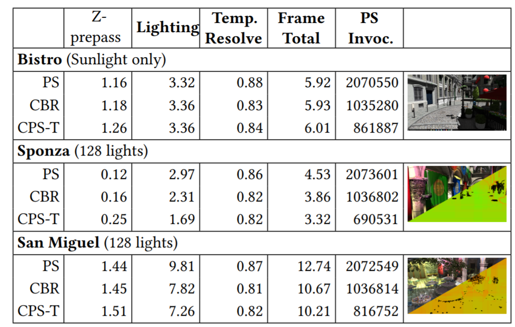 Coarse Pixel Shading With Temporal Supersampling組み込みメモ Shaderjp 